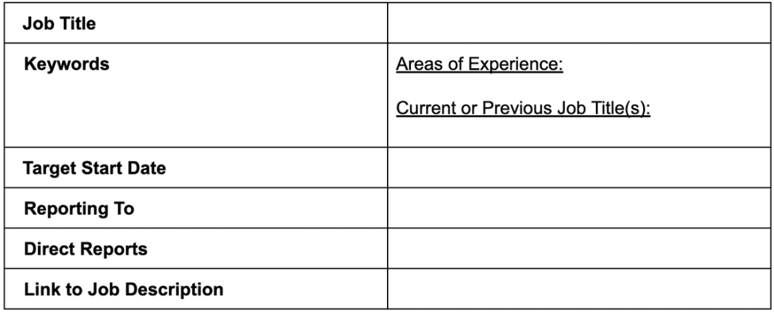 Role Profile Guide at Counterpart