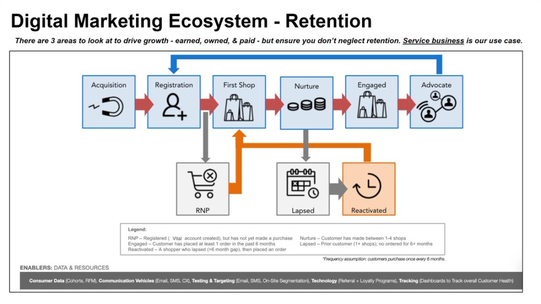 Driving retention at a CPG company