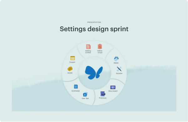 Brainstorming Session Templates and Examples - Reforge