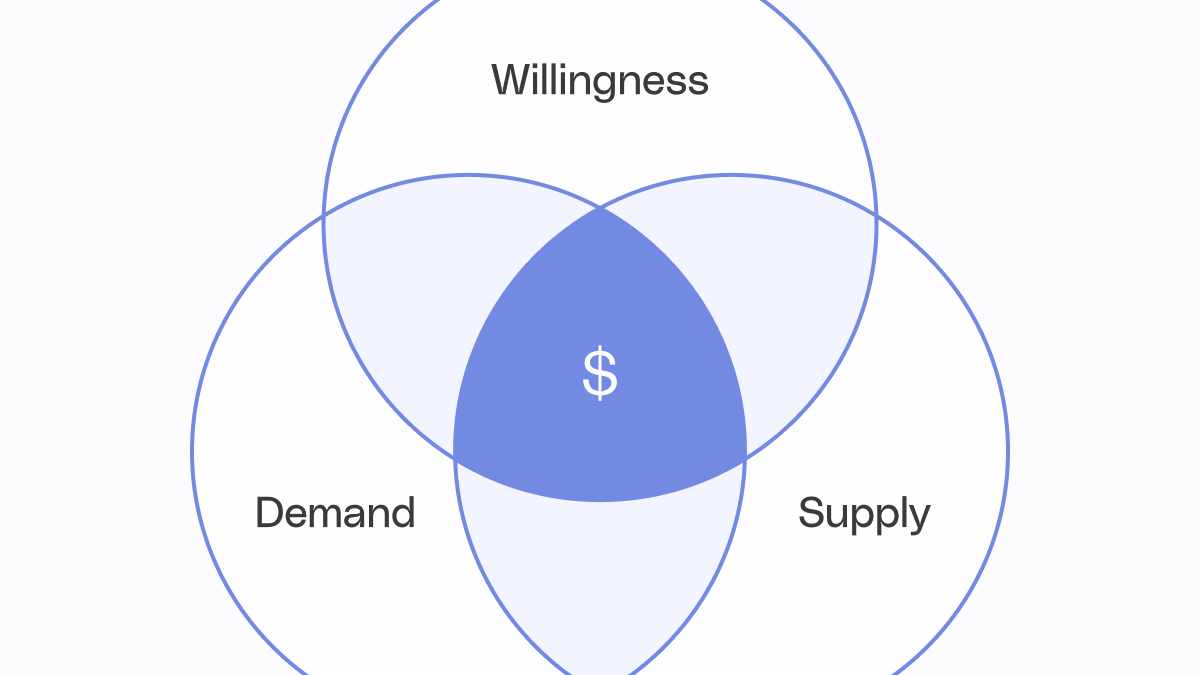 Decompose your revenue equation