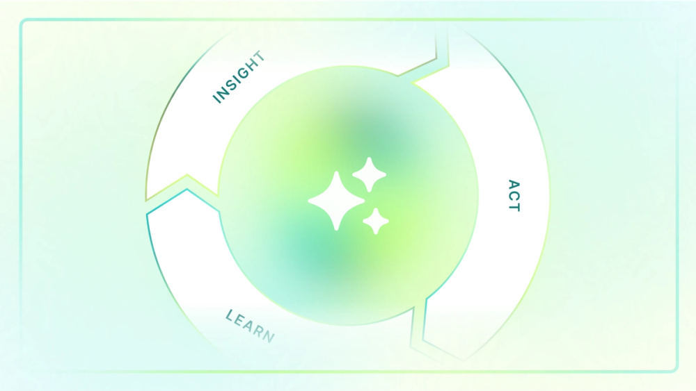 Introducing Reforge AI: Conversational AI Backed by Our Entire Knowledge Base, Personalized to You