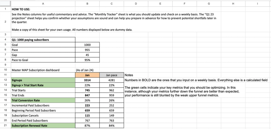 Subscription Growth Forecasting Template from AdRoll