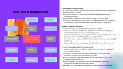 Case study roadmap for AI customer support at Canva