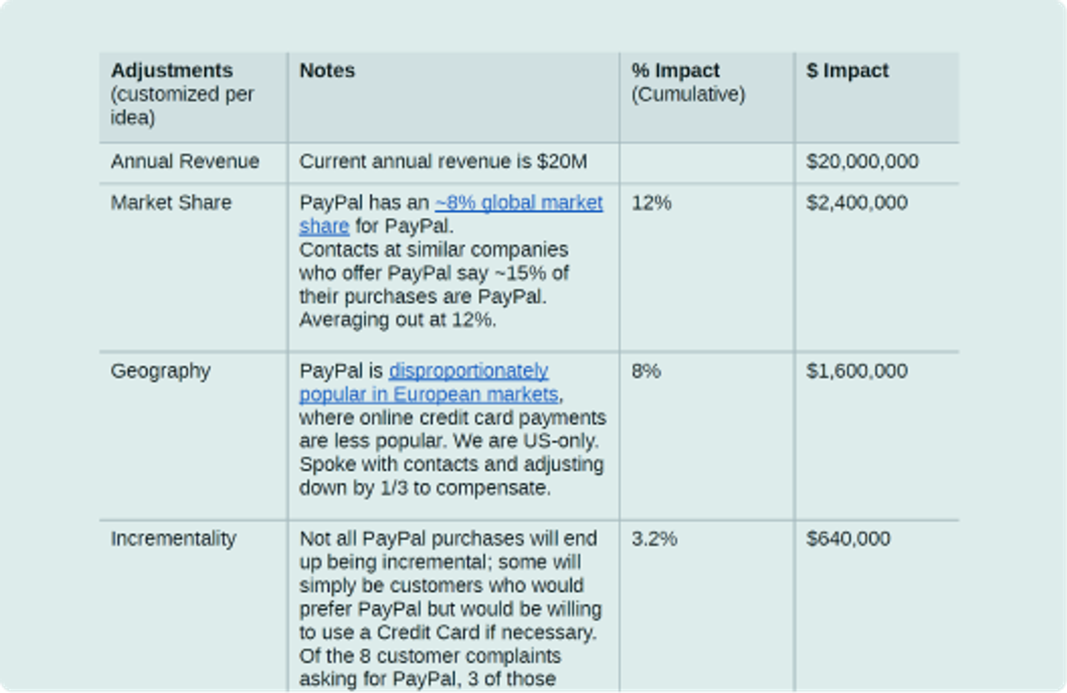 ICE Scoring Model Templates and Examples - Reforge