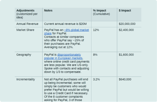 ICE Scoring Model Templates and Examples - Reforge