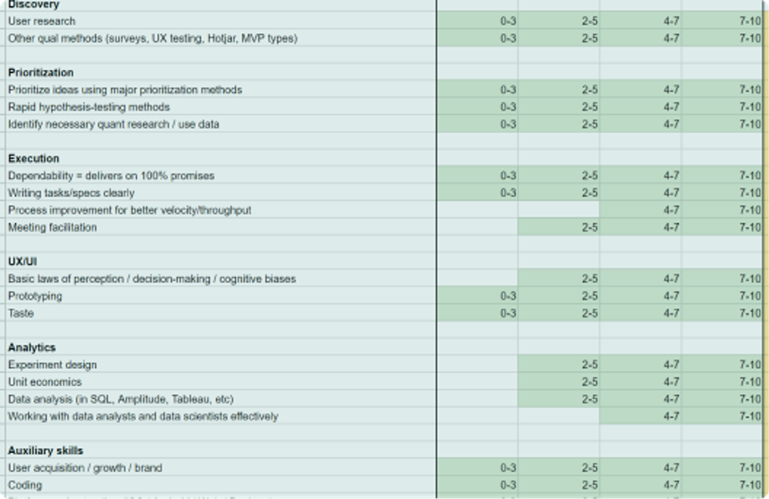 Competency Map Templates and Examples - Reforge