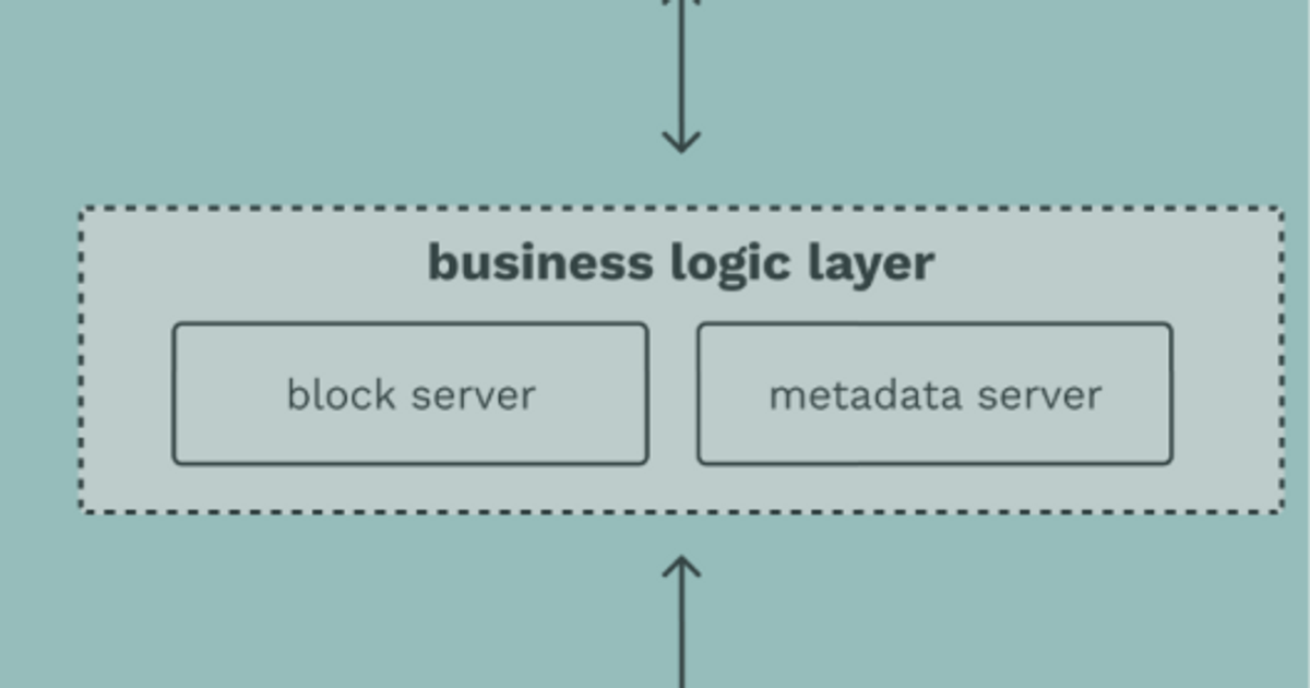 3-Tier Architecture at Dropbox