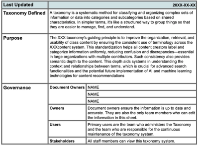 Page taxonomy structure and classification guide at Skillshare