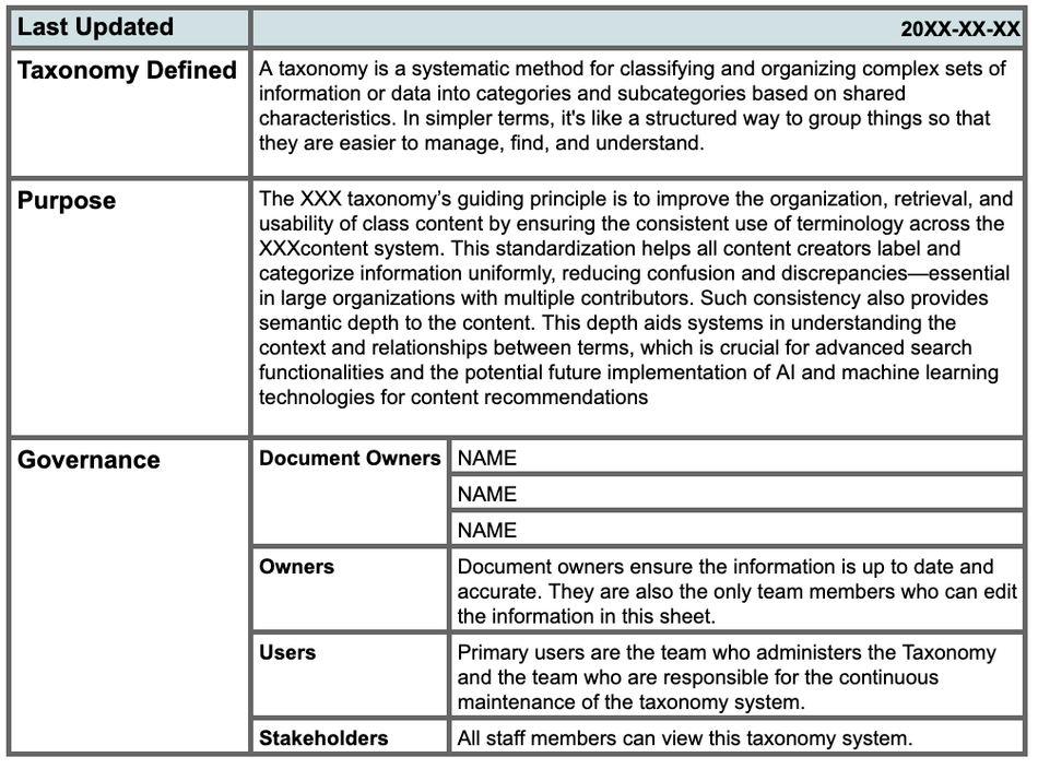 Page taxonomy structure and classification guide at Skillshare