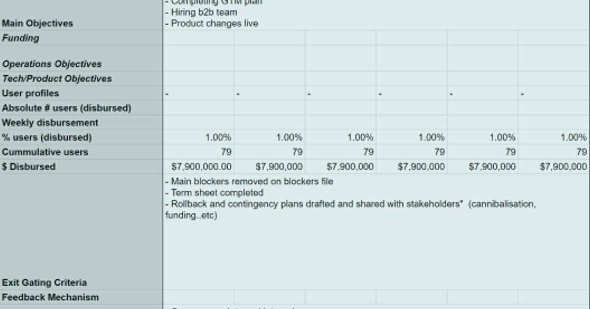 New product launch plan at Prodigy Finance