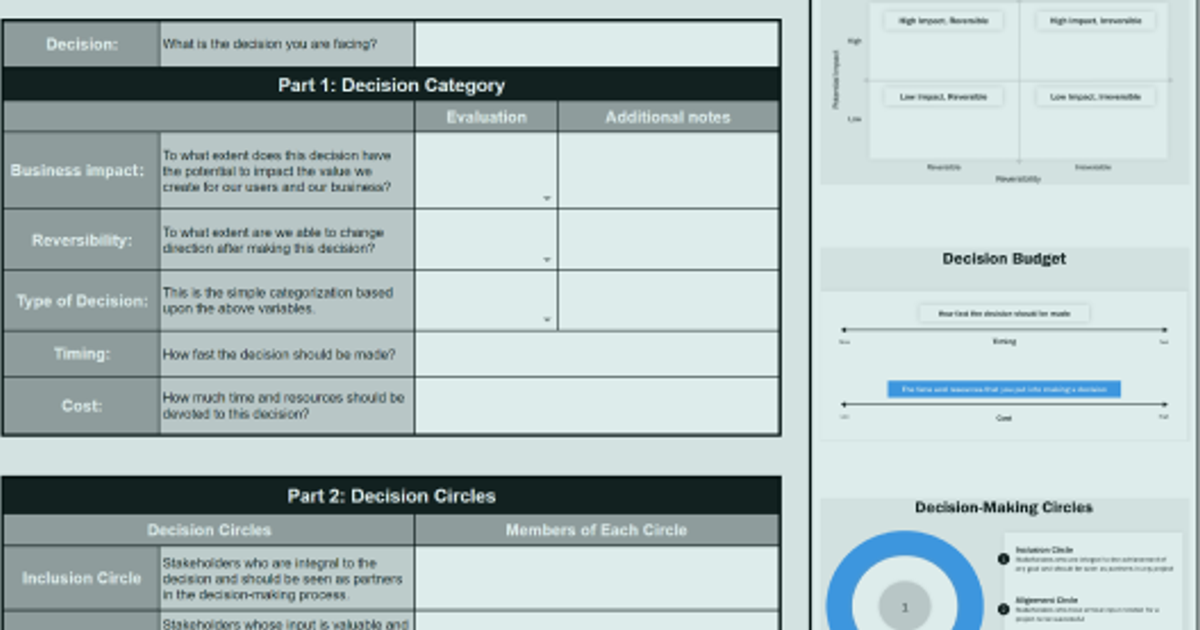 PM decision-making template at Reforge