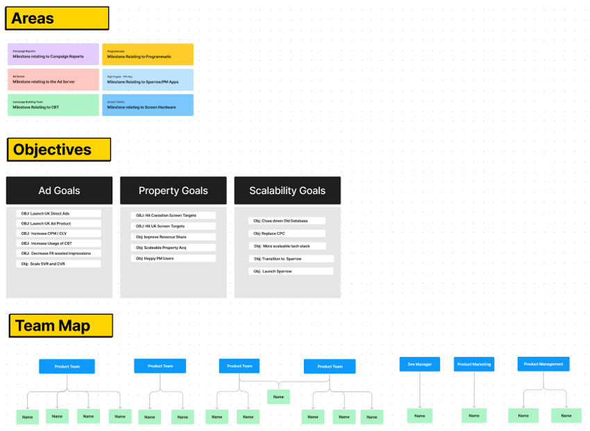 Now/Next/Later Visual OKR Roadmap at Vertical City