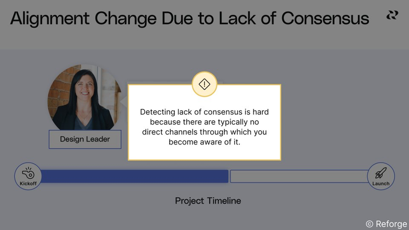 Mitigate feature development risk