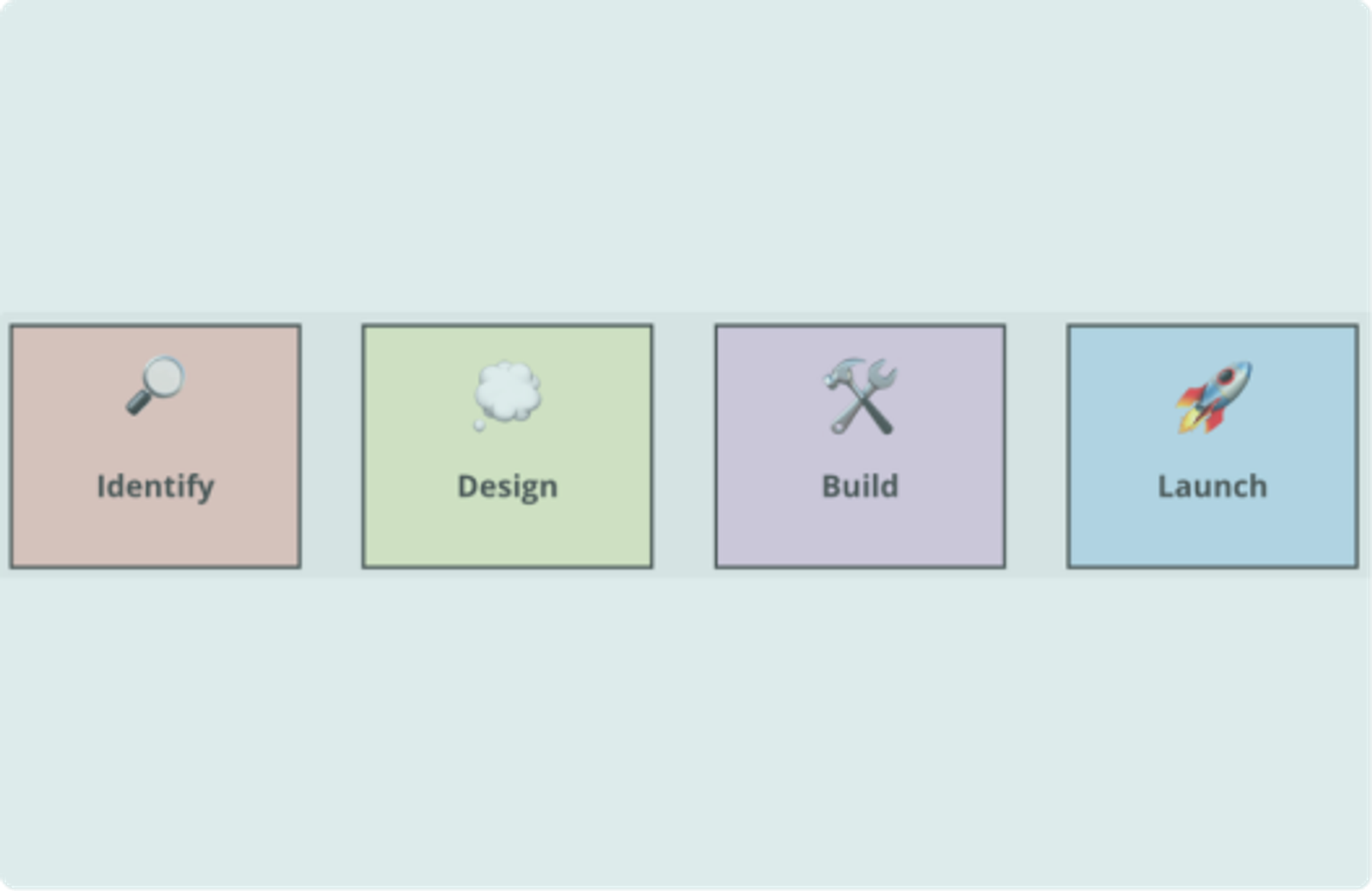 Feature Evaluation Templates and Examples - Reforge