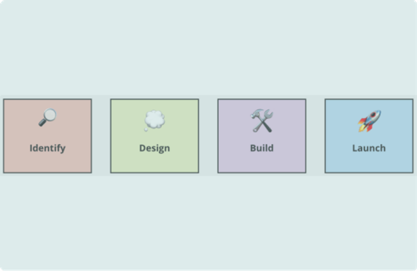 Decision Making Framework Templates and Examples - Reforge