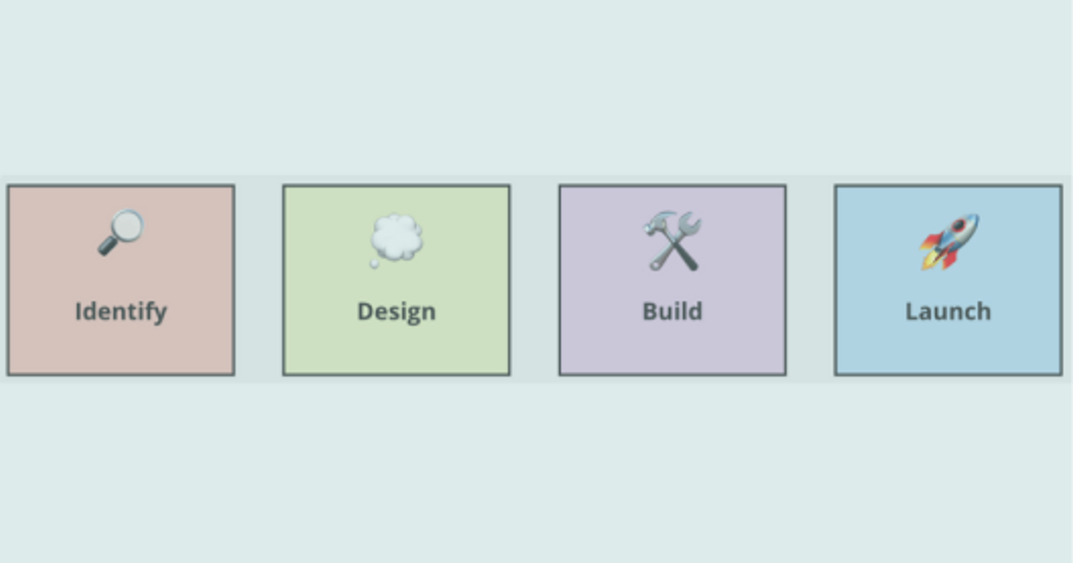 Feature Development Process at Webflow