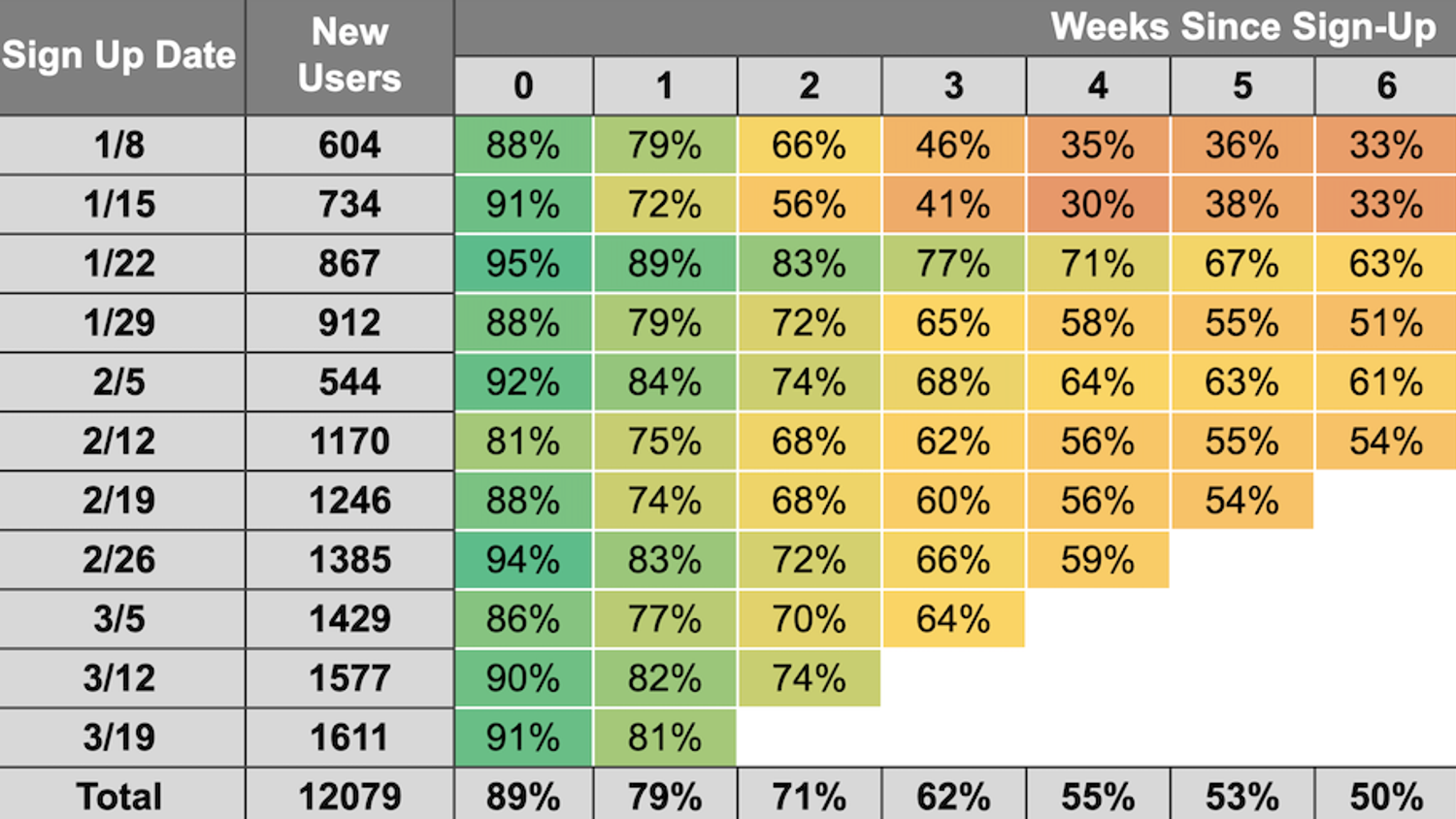 Define your retention metric