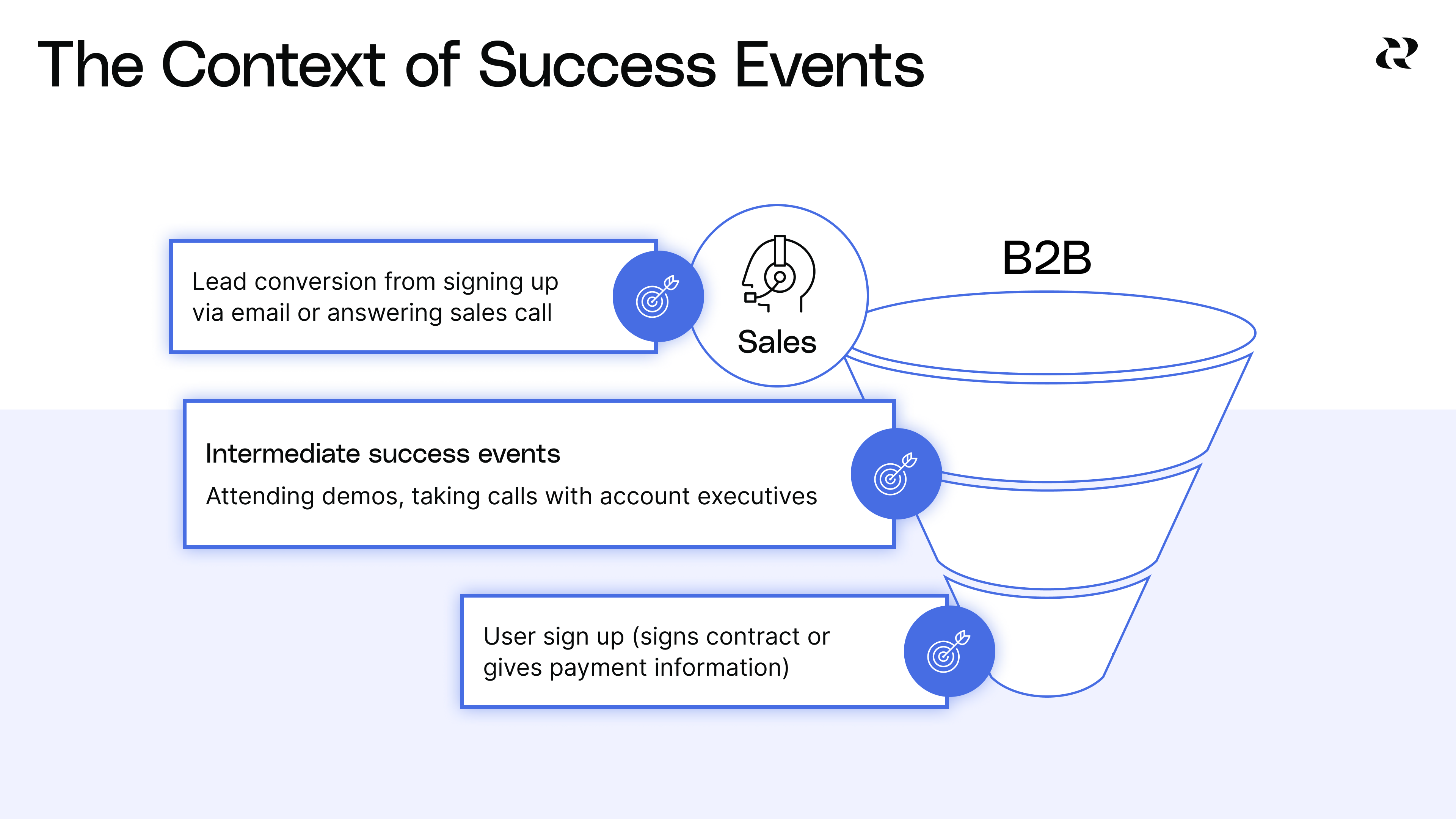 Manage martech data measurement