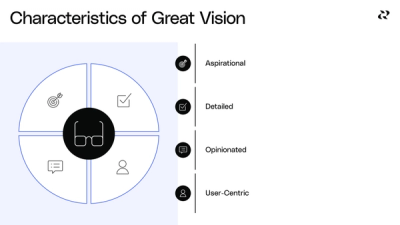 Articulate the vision for your scope of work