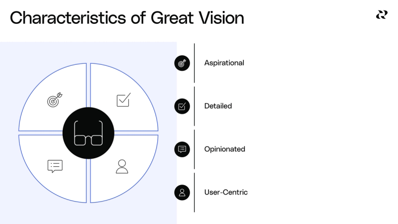 Articulate the vision for your scope of work