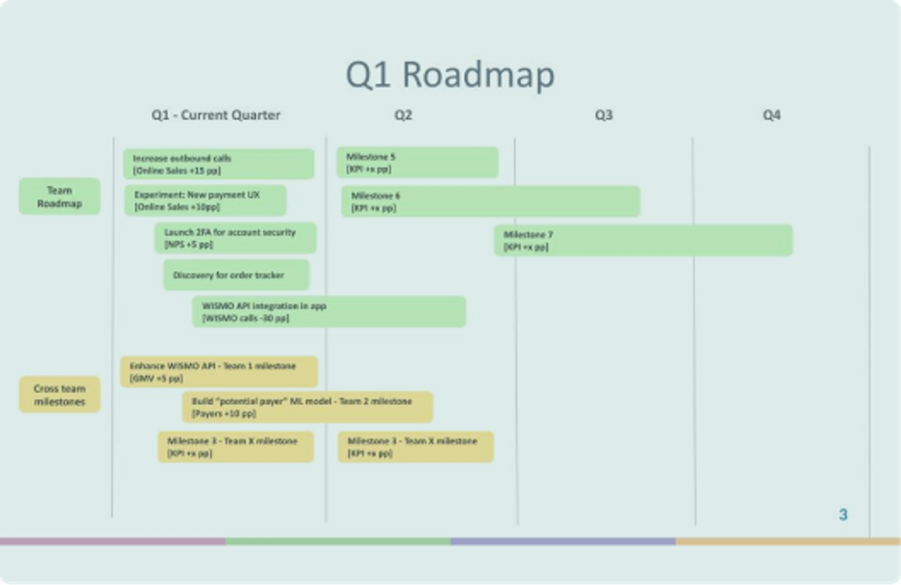 Business Review Templates and Examples - Reforge