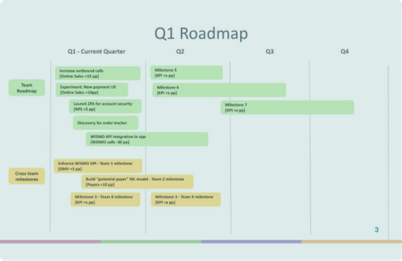 Business Review Templates and Examples - Reforge