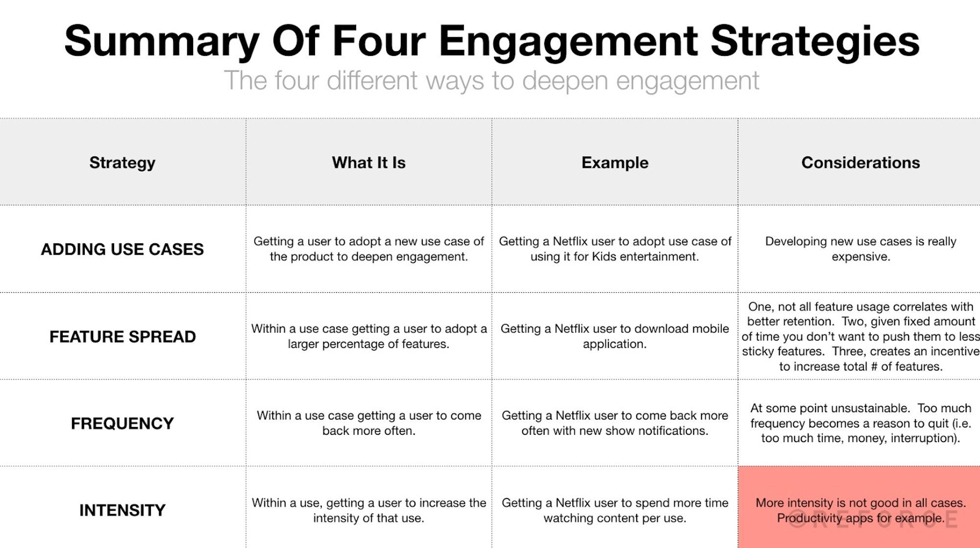 Define user engagement