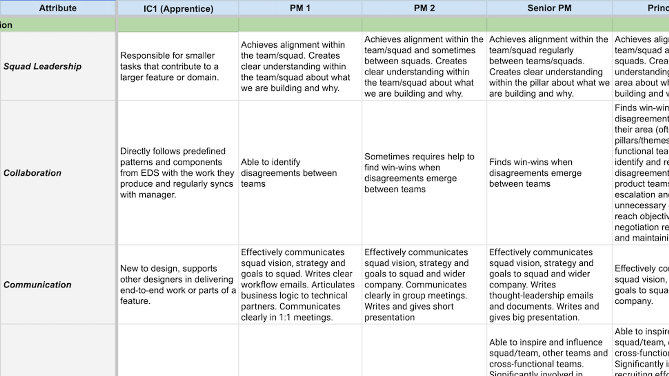 Career Ladder Templates and Examples - Reforge