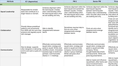 Job Leveling Templates and Examples - Reforge