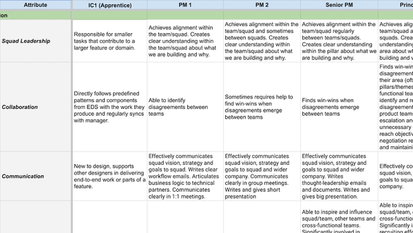 Career Ladder Templates and Examples - Reforge