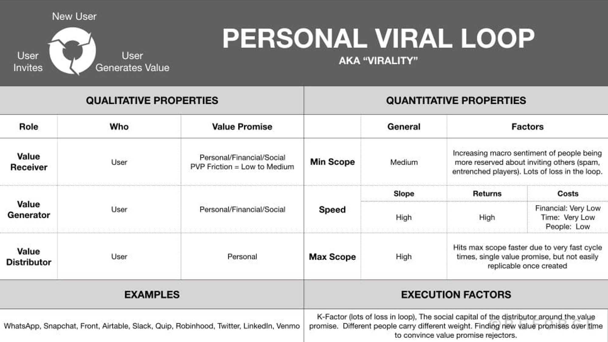 Discover viral growth loops