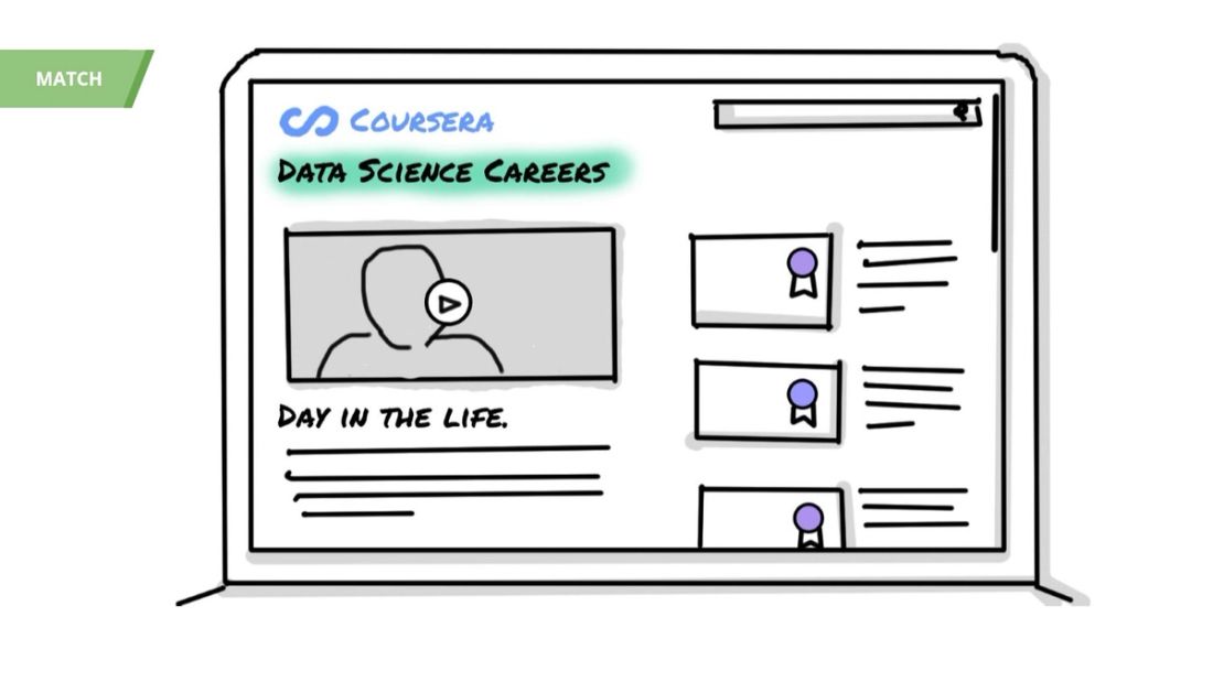 Vision Roadmap at Coursera