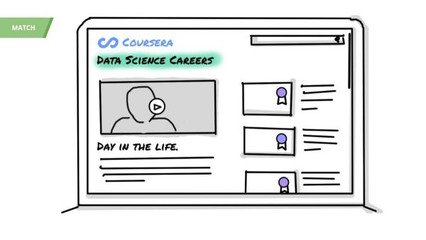 Vision Roadmap at Coursera
