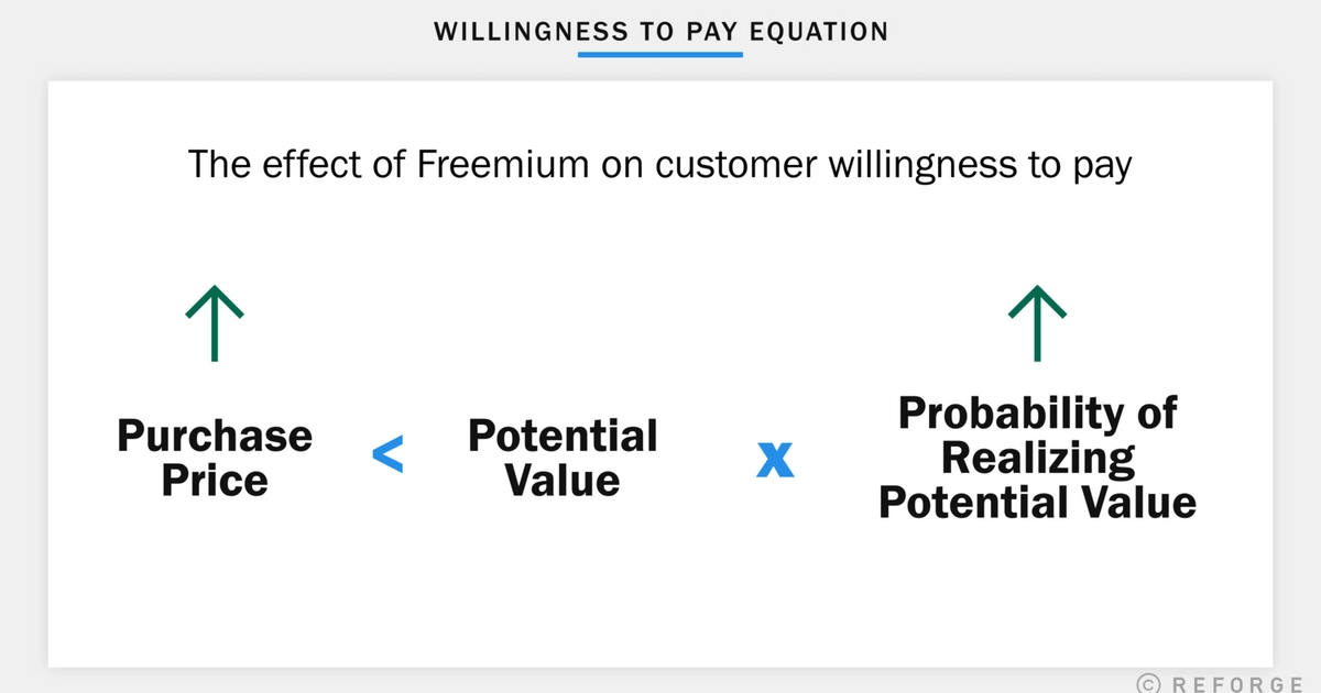 The Hidden Freemium Pricing Effects on Growth — Reforge