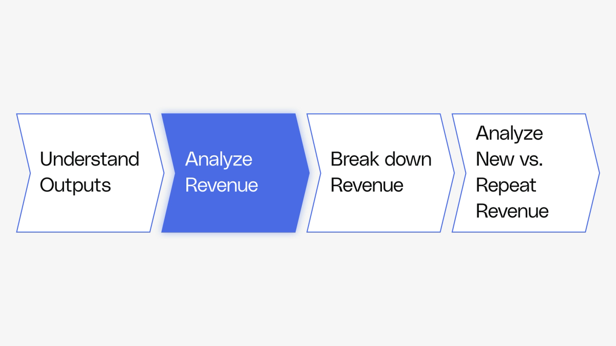Build a growth forecast