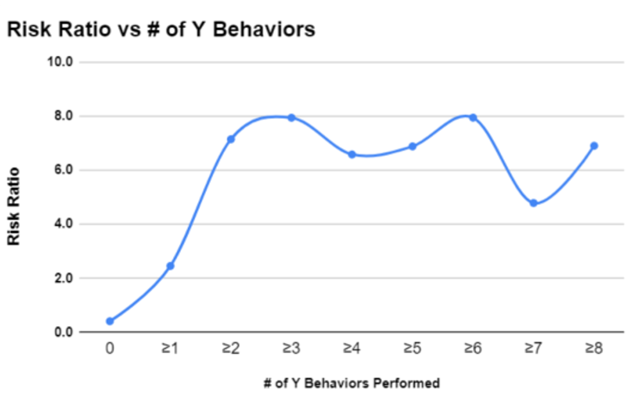 Correlation Analysis Templates and Examples - Reforge