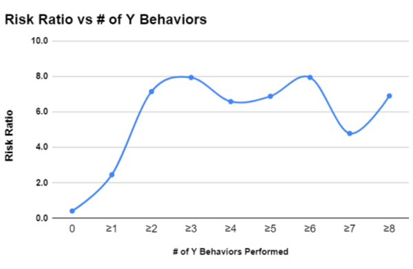 Correlation Analysis Templates and Examples - Reforge