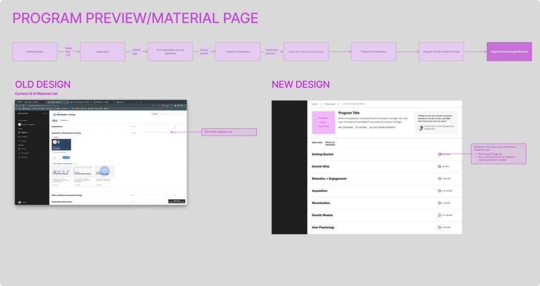 Design Documentation of CRO Experiment at Reforge