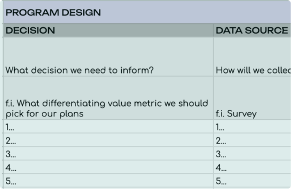 Survey design plan at Paper VPN