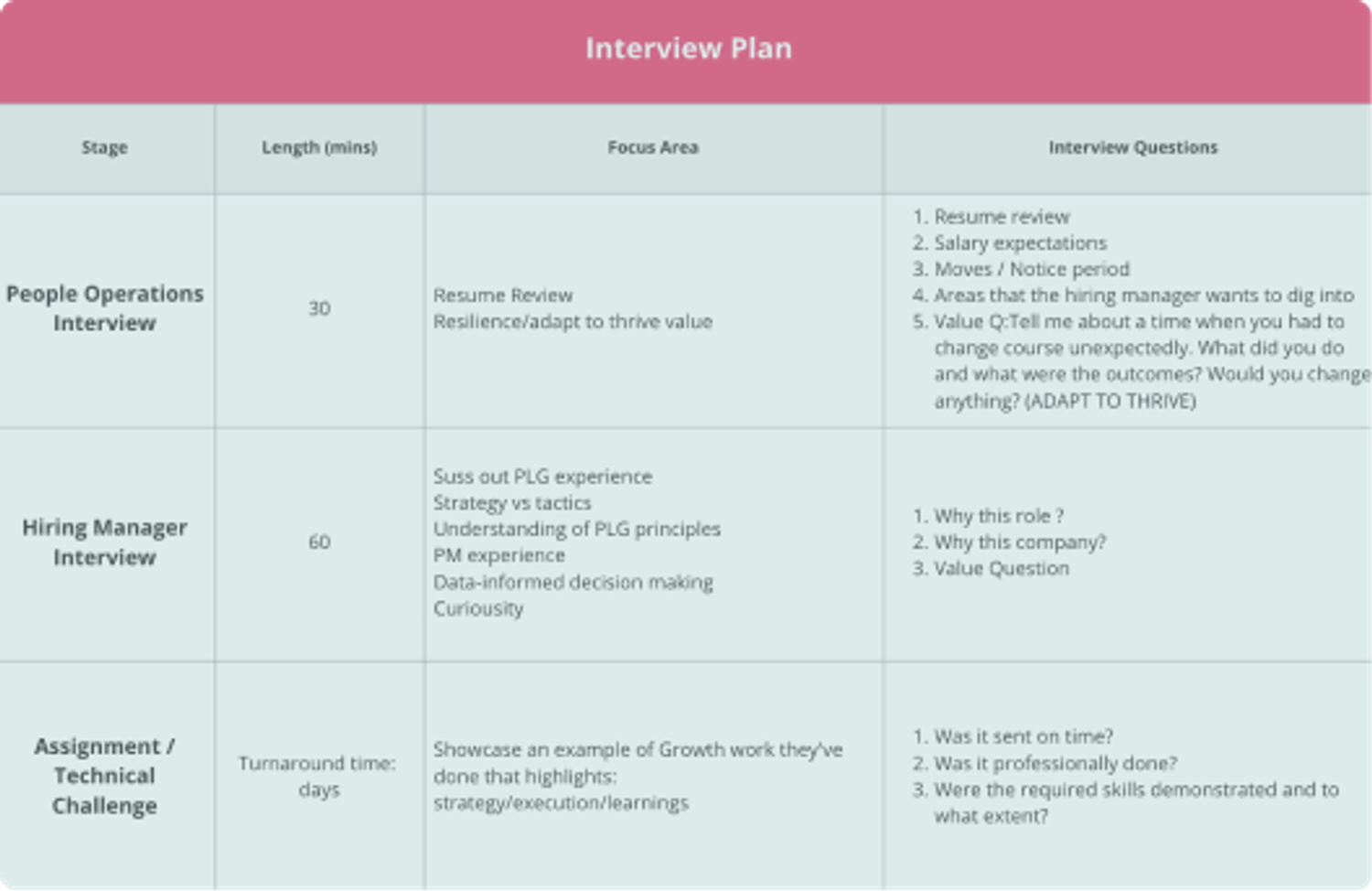 Interview Guide Templates and Examples - Reforge