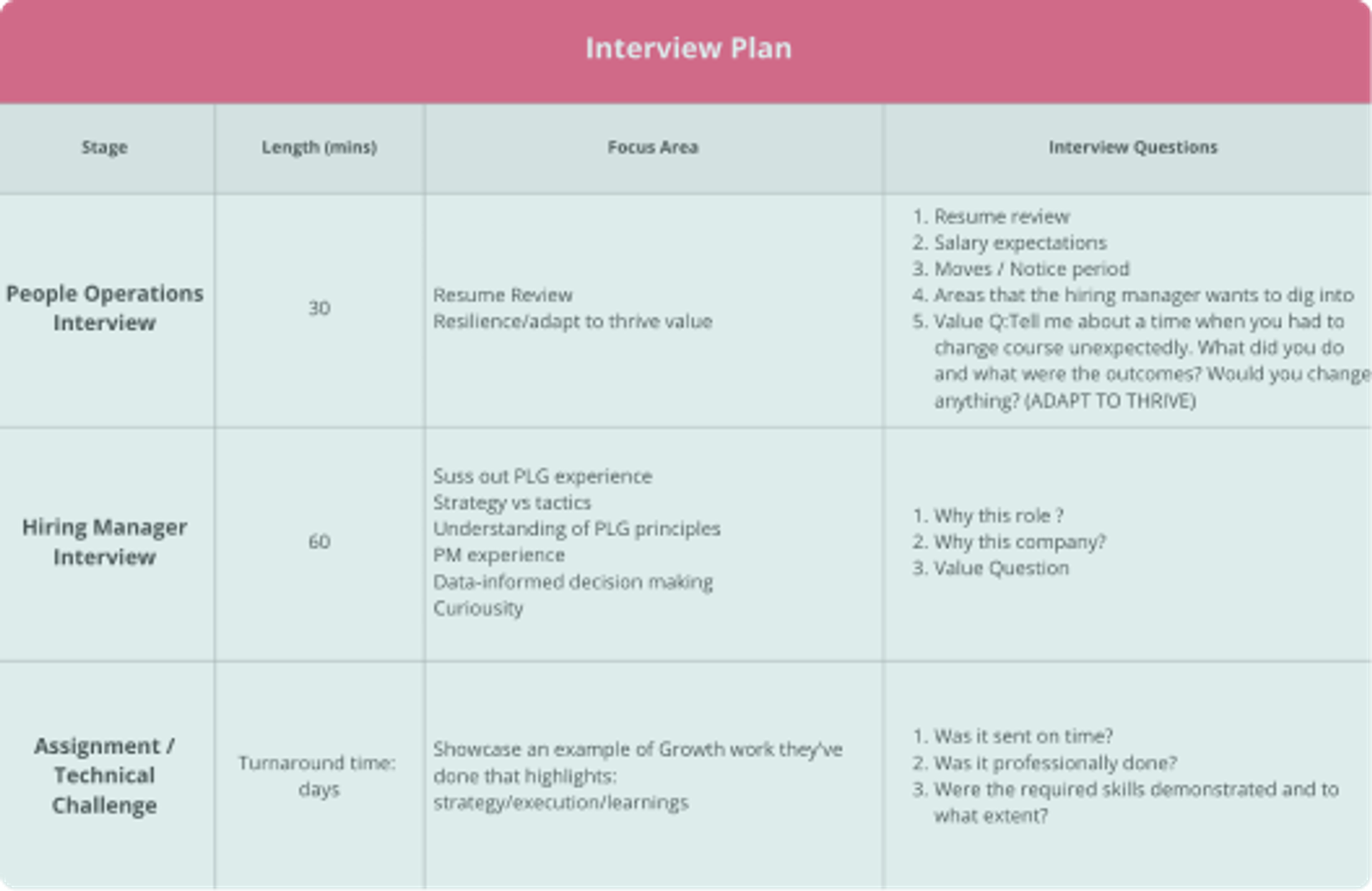 Interview Guide Templates and Examples - Reforge