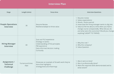 Interview Guide Templates and Examples - Reforge