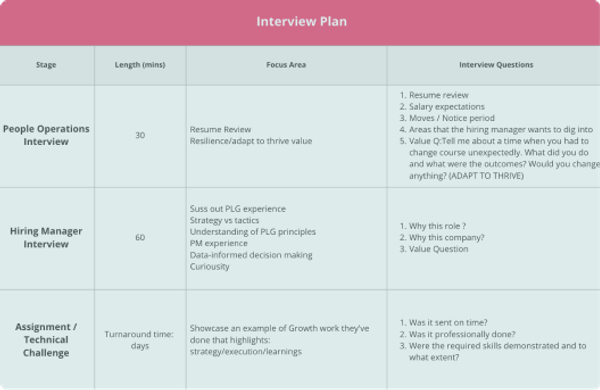Interview Guide Templates and Examples - Reforge