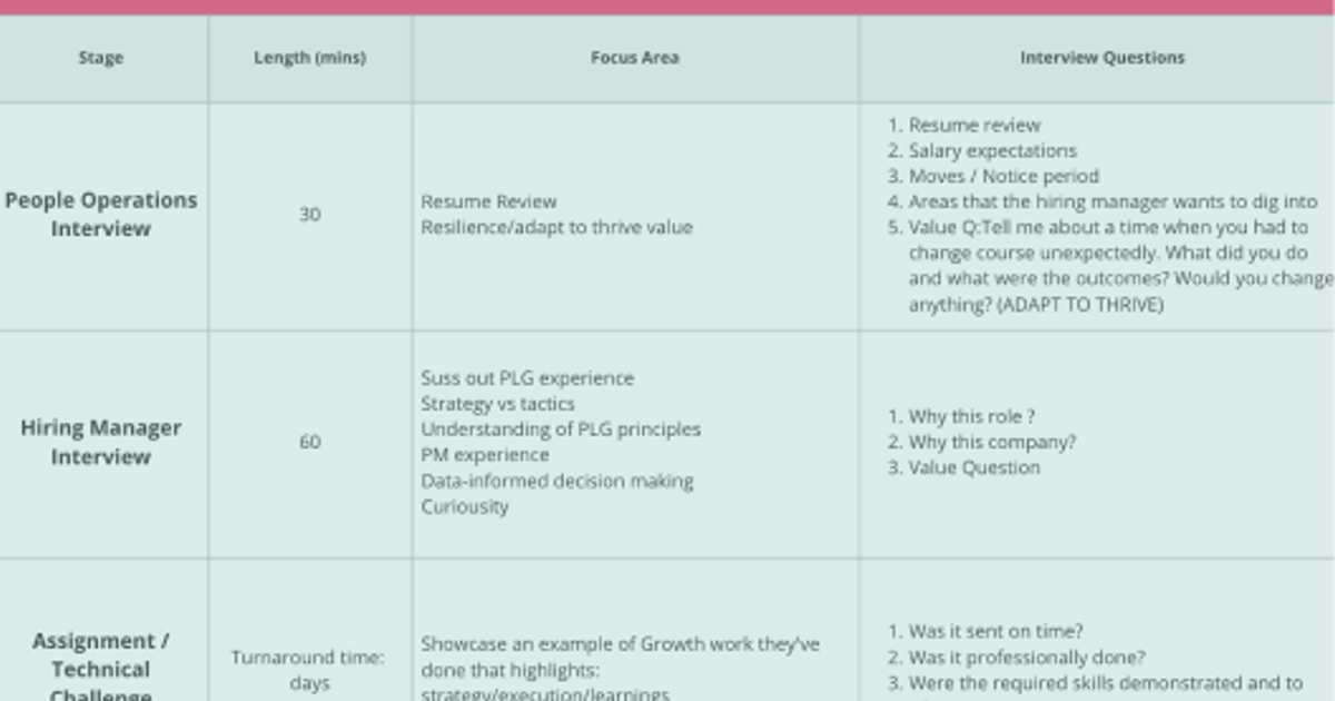 Interview Profile & Plan for Senior Product Manager, Growth at MURAL