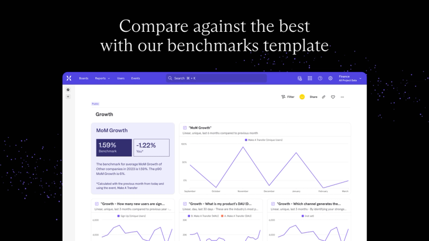 Internal comms doc for major product launch at Mixpanel