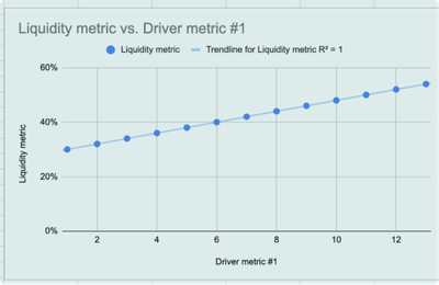 Data Analysis Templates and Examples - Reforge