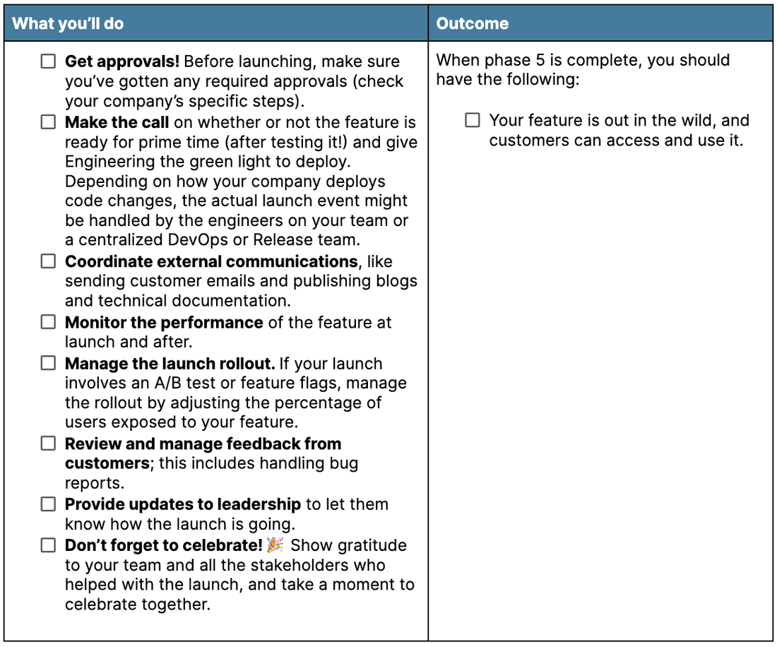 Product development process checklist at Academy of Product Management