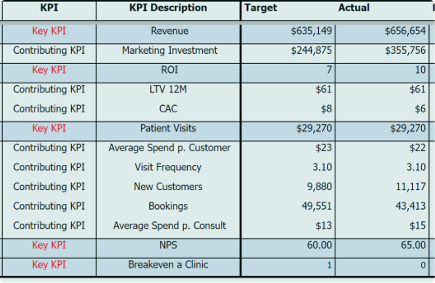 Business Review Templates and Examples - Reforge