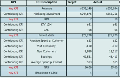 Business Review Templates and Examples - Reforge