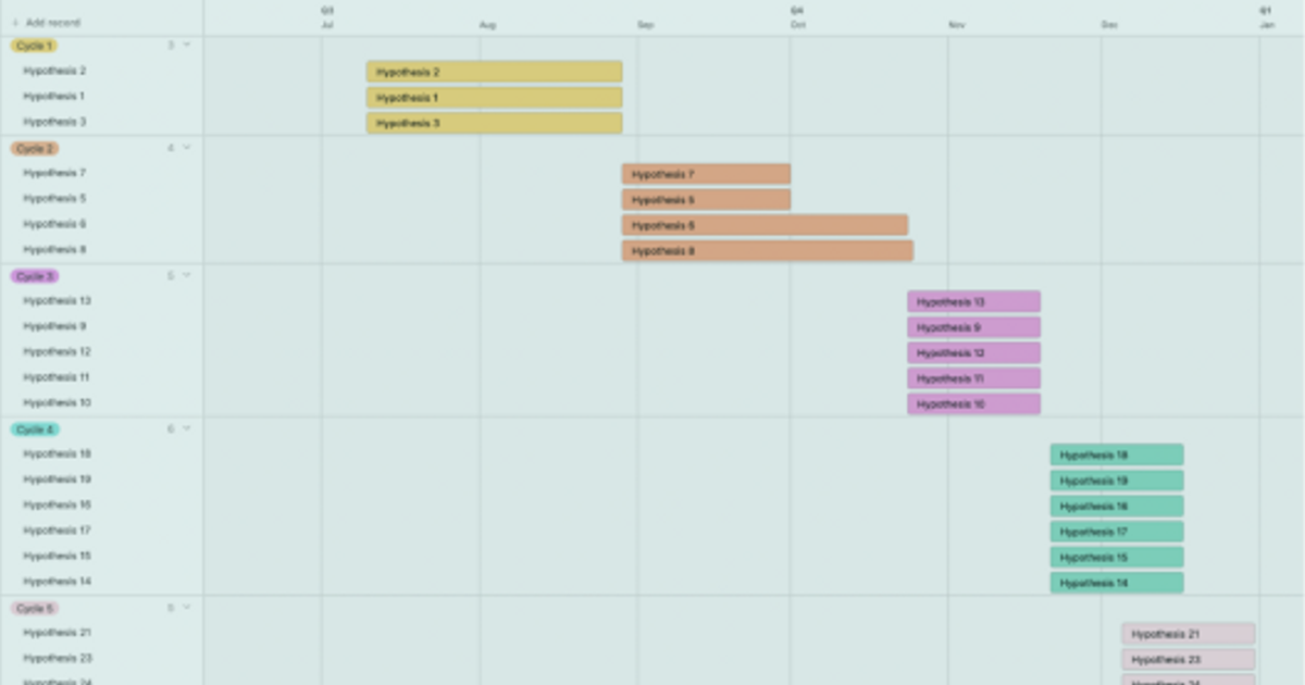 Experiment database at Uklon